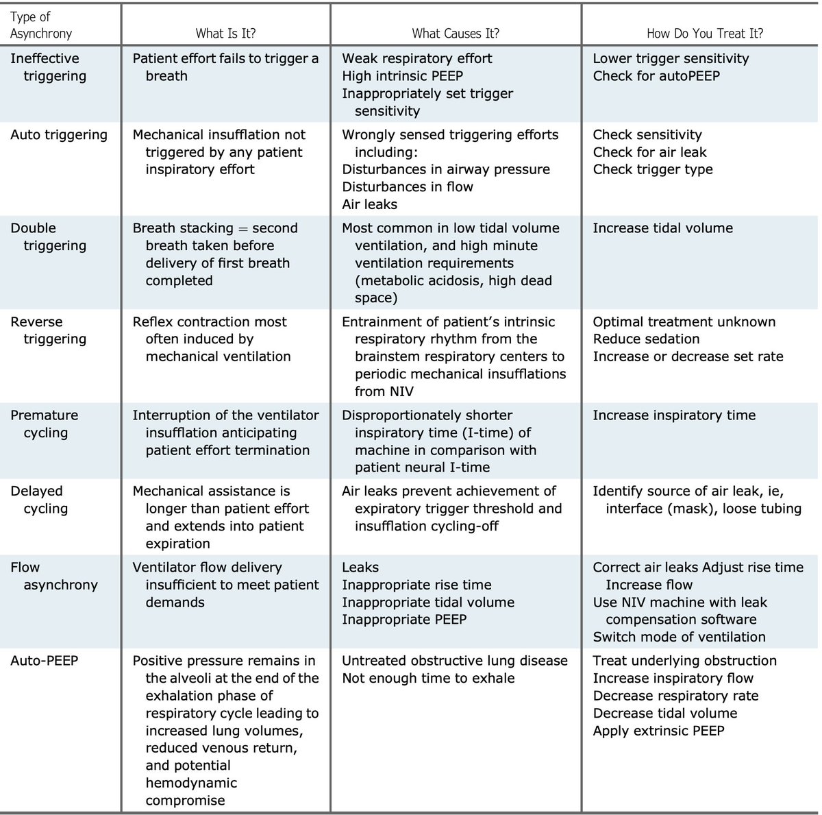 Noninvasive ventilation (NIV) has been standard of care treatment for ...