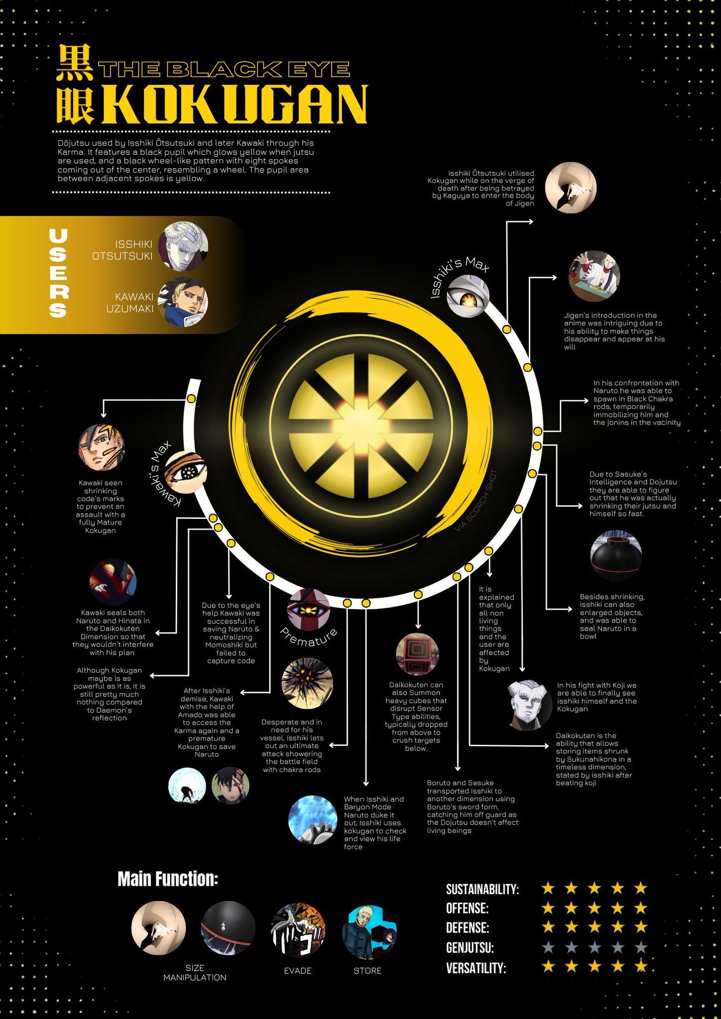 Isshiki Dojutsu What If Jigen Isshiki's Dojutsu By Hollowkingking On