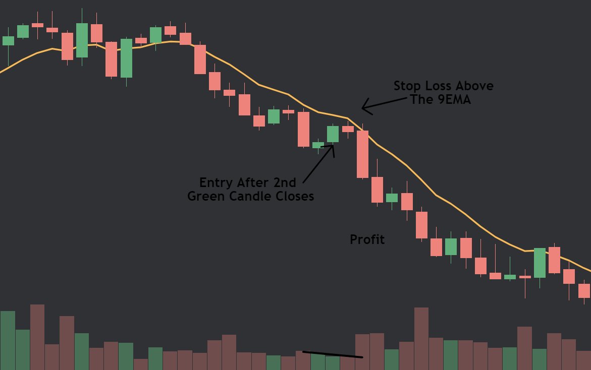 My Top 3 Volume Setups & How I Play Them Not 1, not 2, BUT 3 DIFFERENT ...