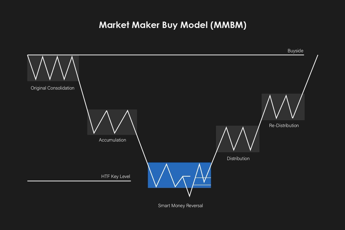 MMXM: Everything You Need to Know! A thread 🧵 - Thread from T Z 1 ...
