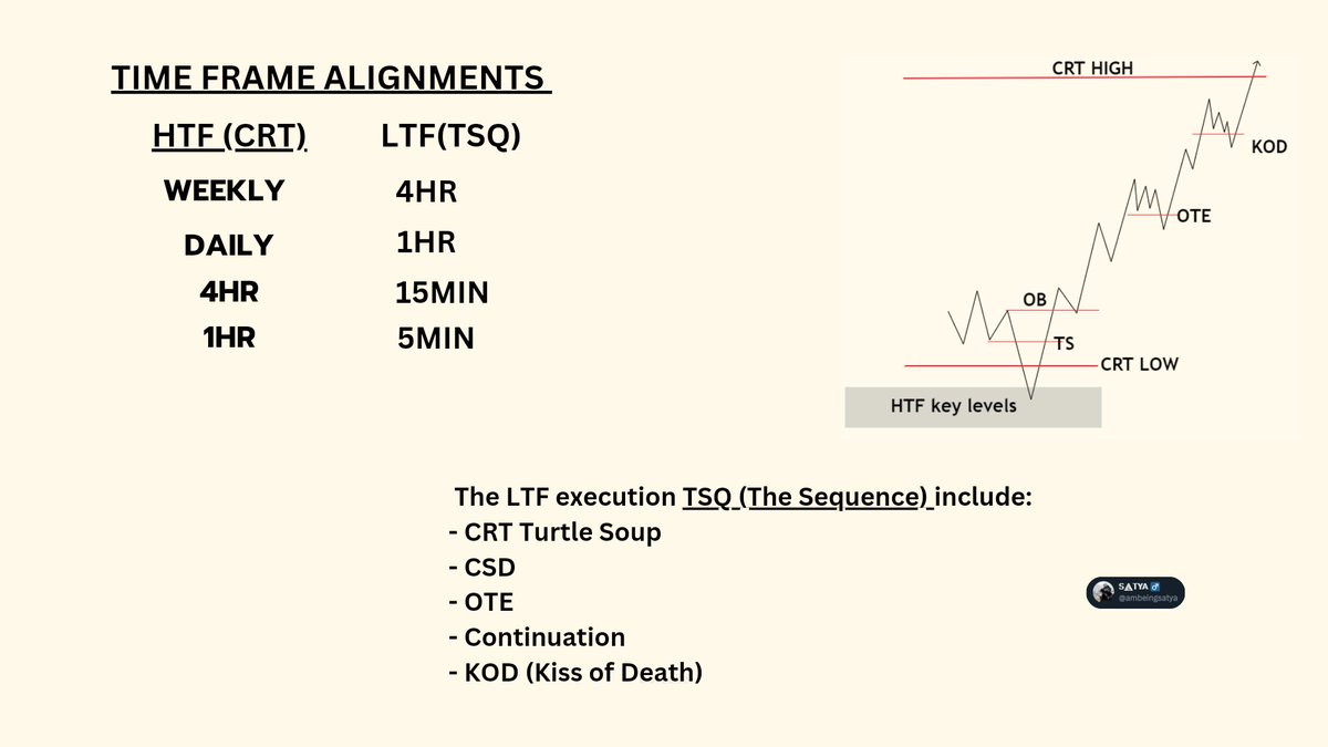 📜 EDUCATIONAL THREAD 🧵 💎CRT on CRYPTO 📌0 4 8 $BTC $ETH $ADA $XRP ...
