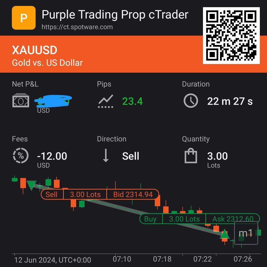 XAUUSD - Trade Breakdown - ERL -> IRL - Short - 2 RR A Thread 🧵 ...