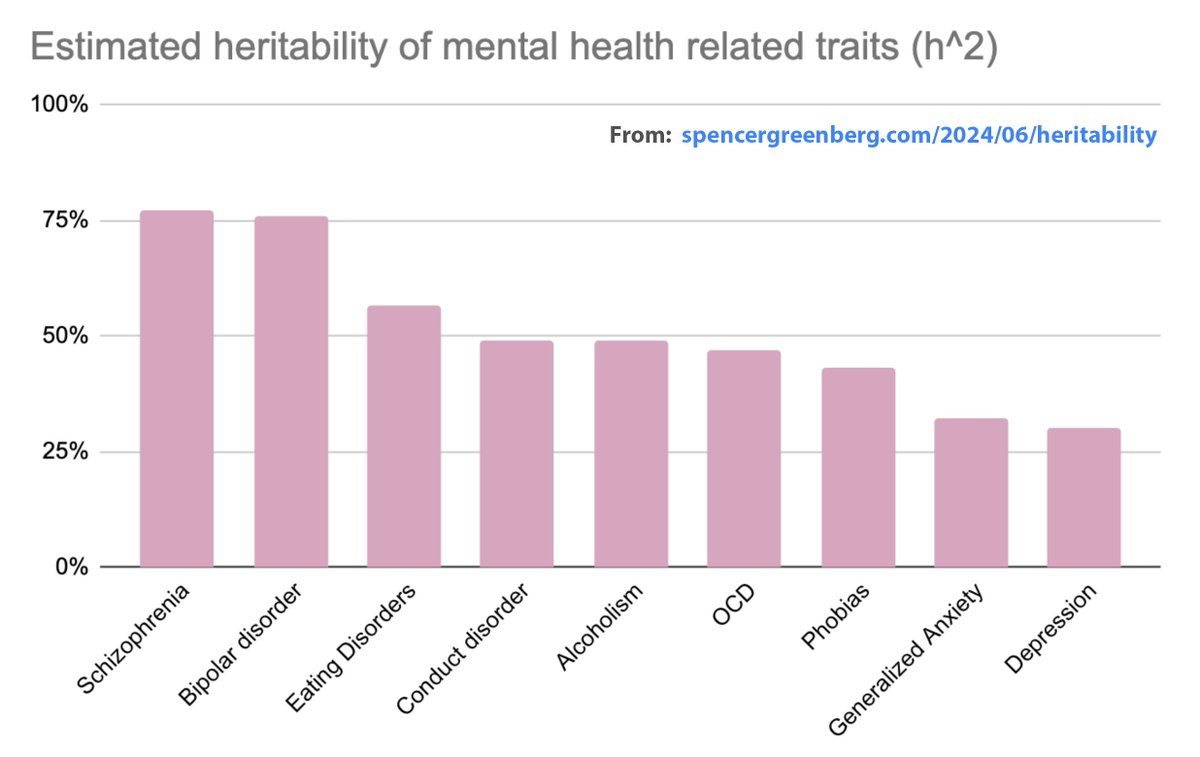 How genetically heritable are human traits such as height, physical ...