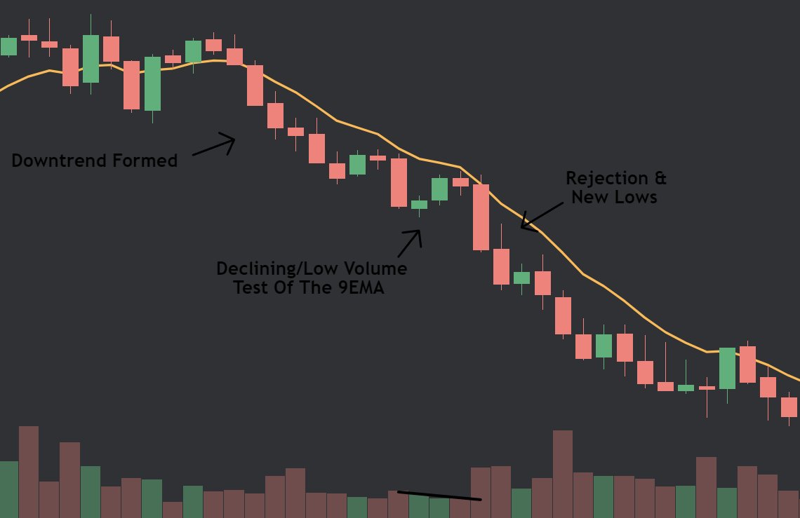 My Top 3 Volume Setups & How I Play Them Not 1, not 2, BUT 3 DIFFERENT ...