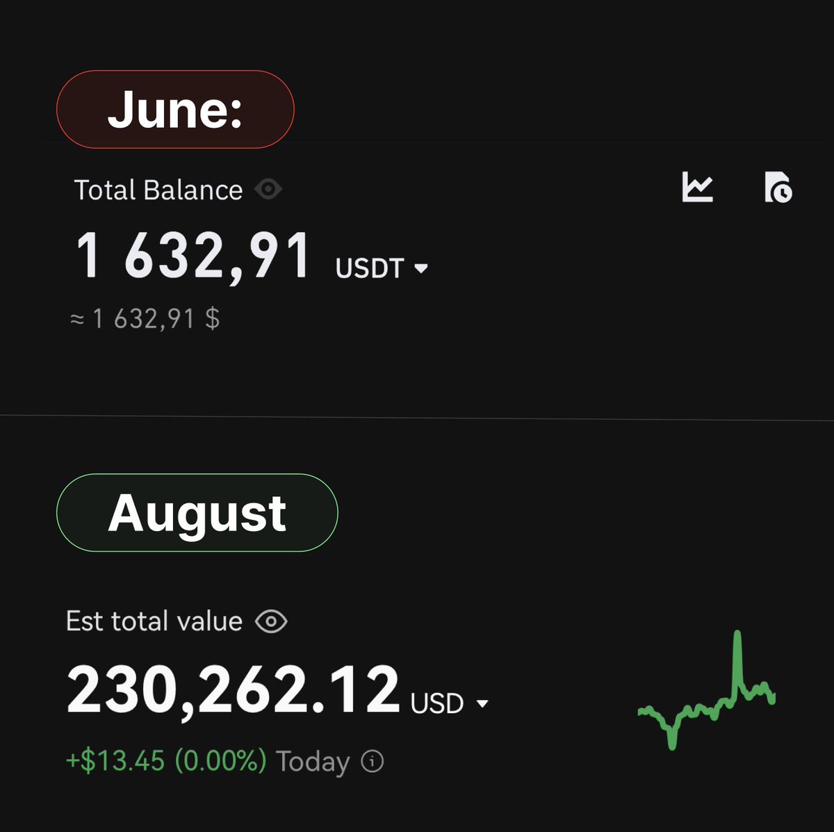 Hanzo ㊗️'s Threads – Thread Reader App