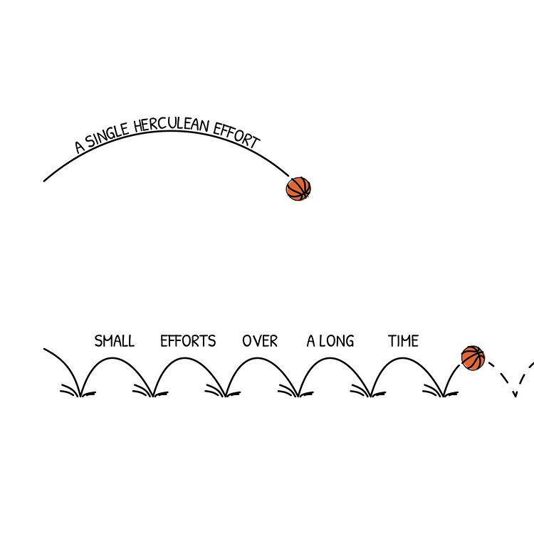 15 Powerful Visuals About Psychology & Life 1. - Thread from Wisdom ...