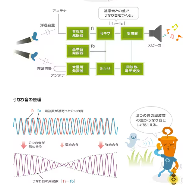 狸小路ぽん子（テルミンを弾く猫）(@ponmenoko) - Twilog (ツイログ)