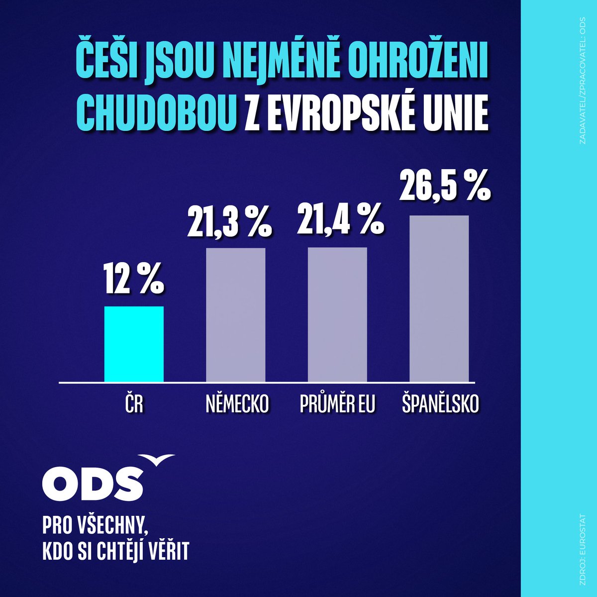 Thread By @dan_prokop - Yearly reminder: Czechia had the...
