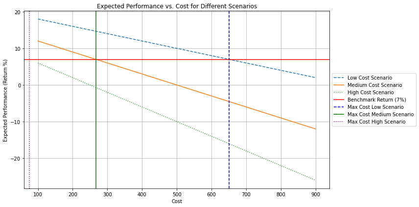 7 common backtesting mistakes I made in my 1st year that I’m avoiding 7 ...