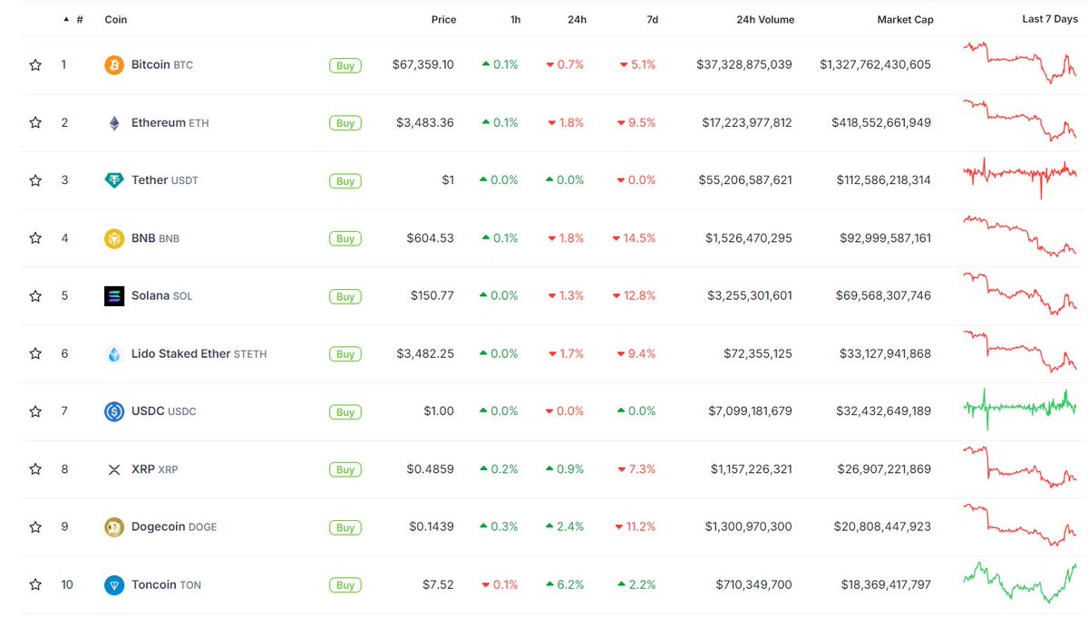 7 common backtesting mistakes I made in my 1st year that I’m avoiding 7 ...