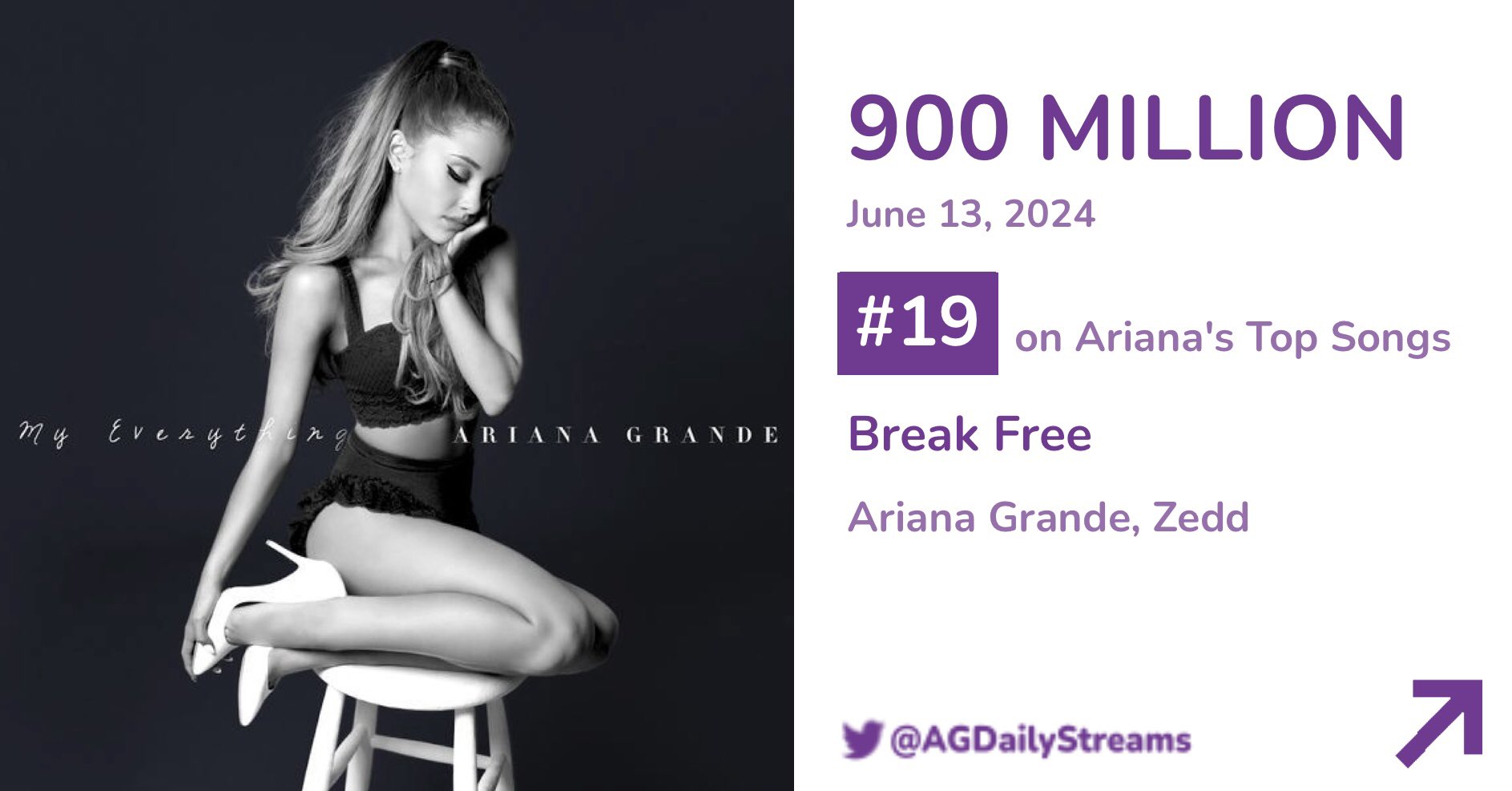 Ariana Grande 2024 Break Free