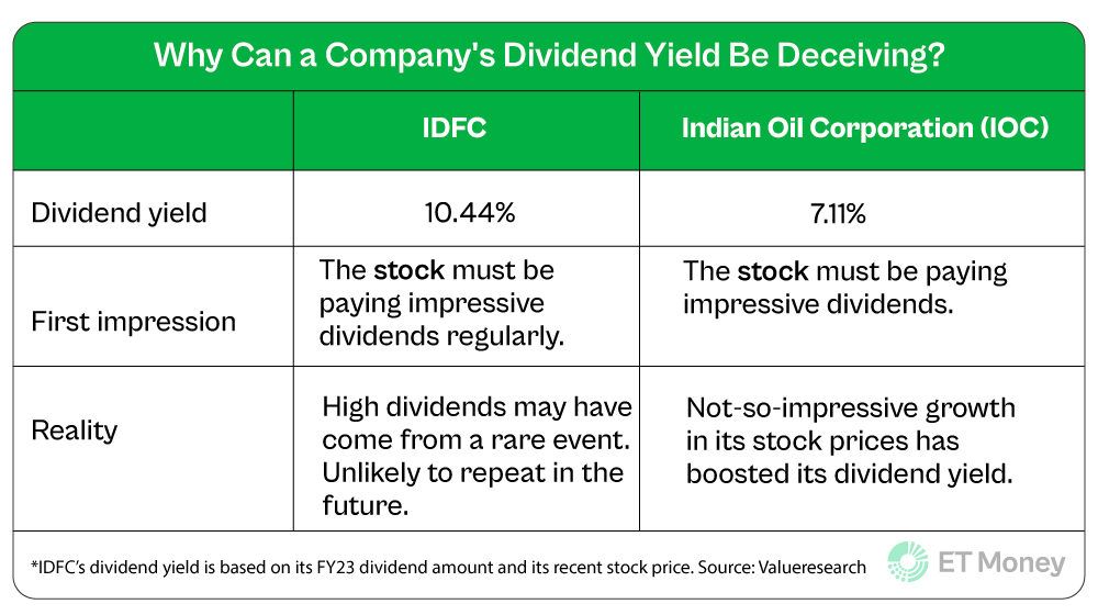 While looking for top dividend-paying stocks, numbers can fool you. How ...