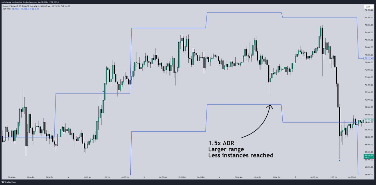 New Indicator 👇 ADR Study Access here, details below: - Thread from ...