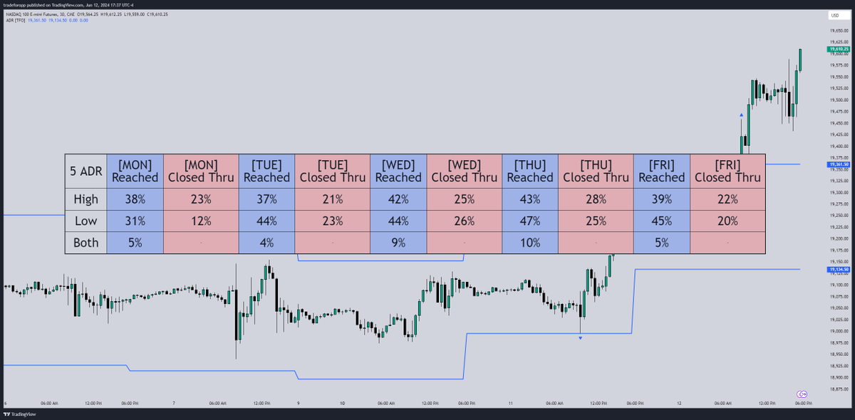 New Indicator 👇 ADR Study Access here, details below: - Thread from ...