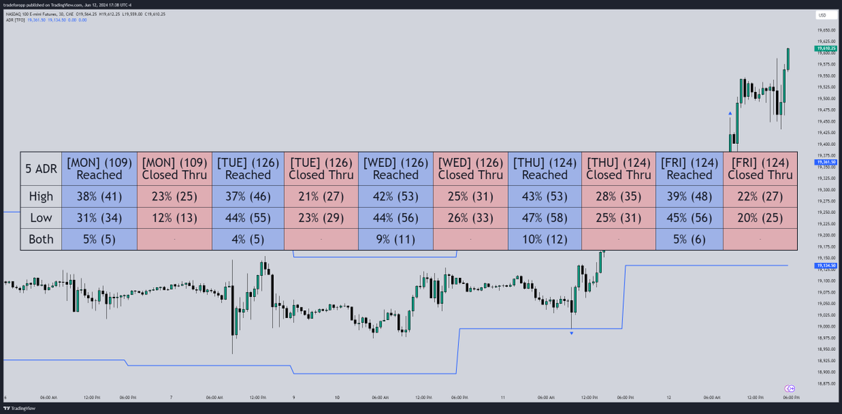New Indicator 👇 ADR Study Access here, details below: - Thread from ...