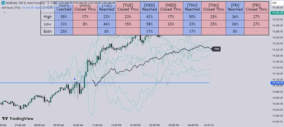 New Indicator 👇 ADR Study Access here, details below: - المسلسل من ...