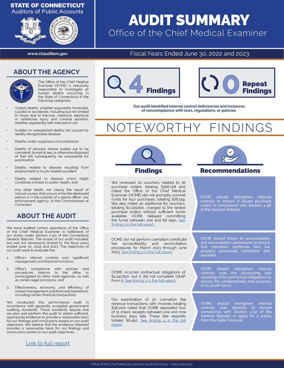 APA | CT – Connecticut State Auditors of Public Accounts