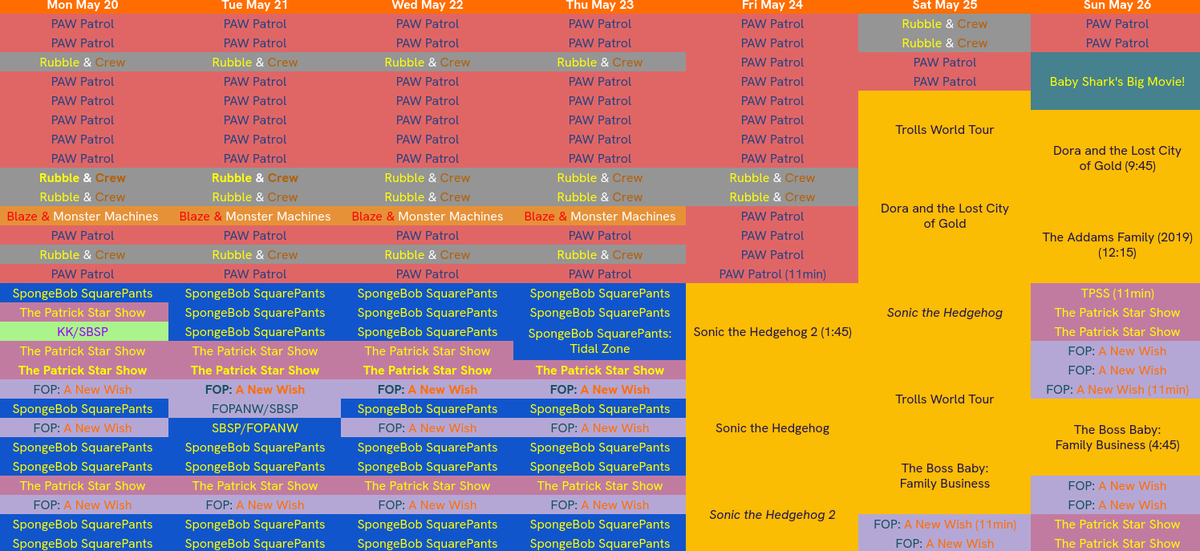Nickelodeon Timeline Timeline (TV Series 2019) IMDb