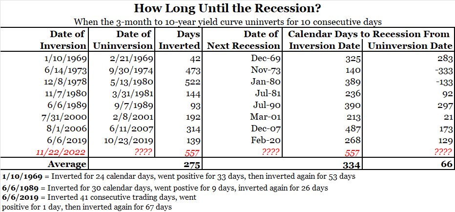 1/4 Lately, many are souring on the yield curve as a recession signal ...