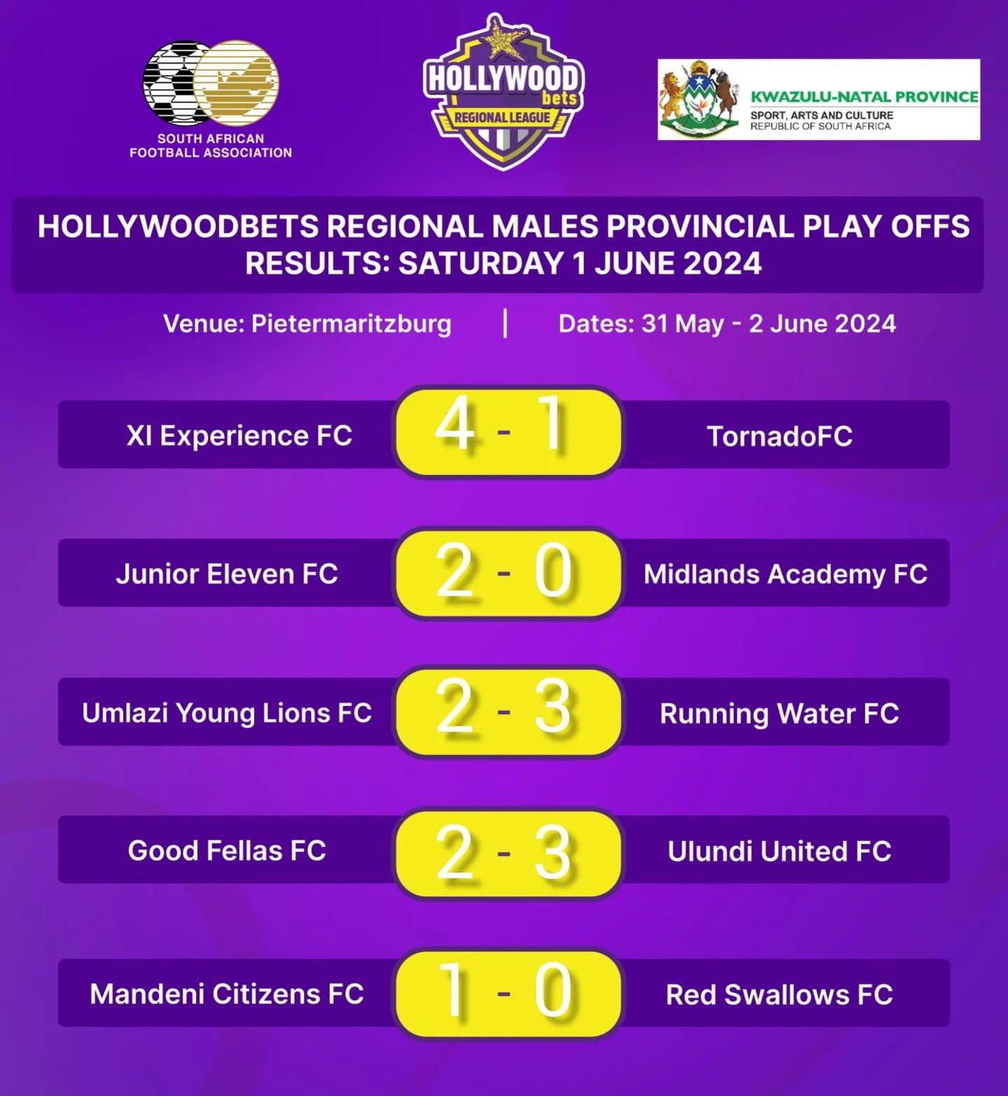 Football Stage on X KZN Hollywoodbets Inter Regional Playoffs Results https t 1VKzLYPxHI X