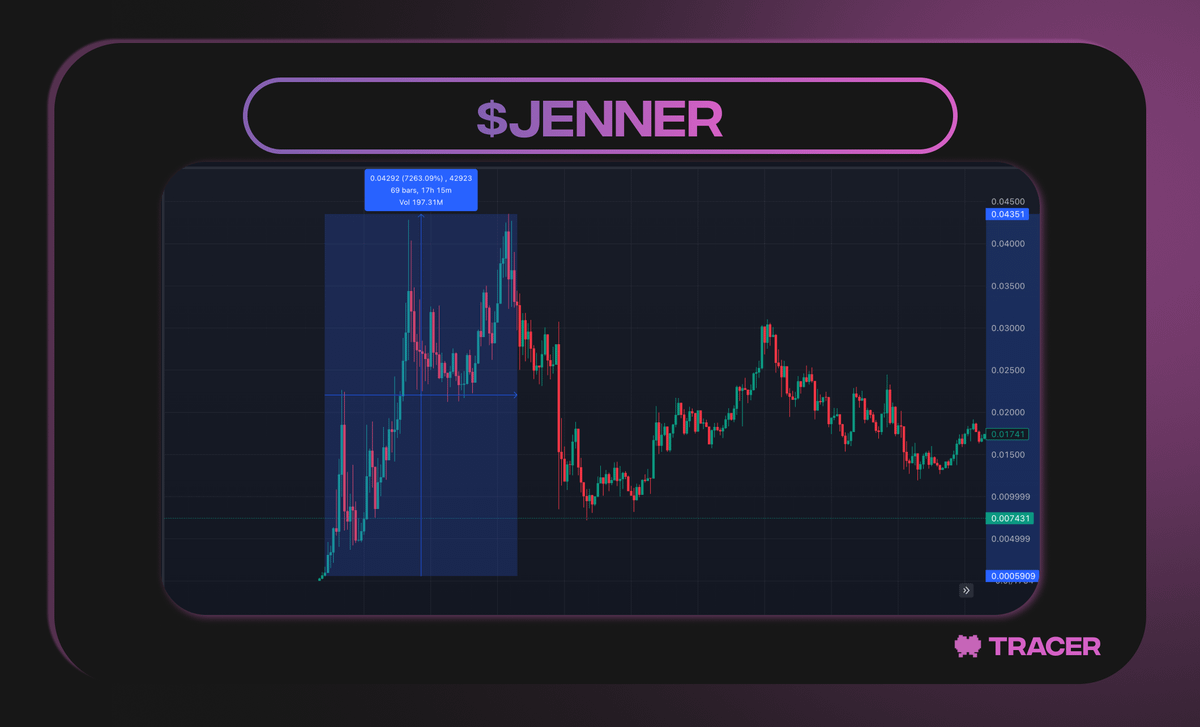 Caitlyn Jenner made almost $3M creating her own token Davido made over ...