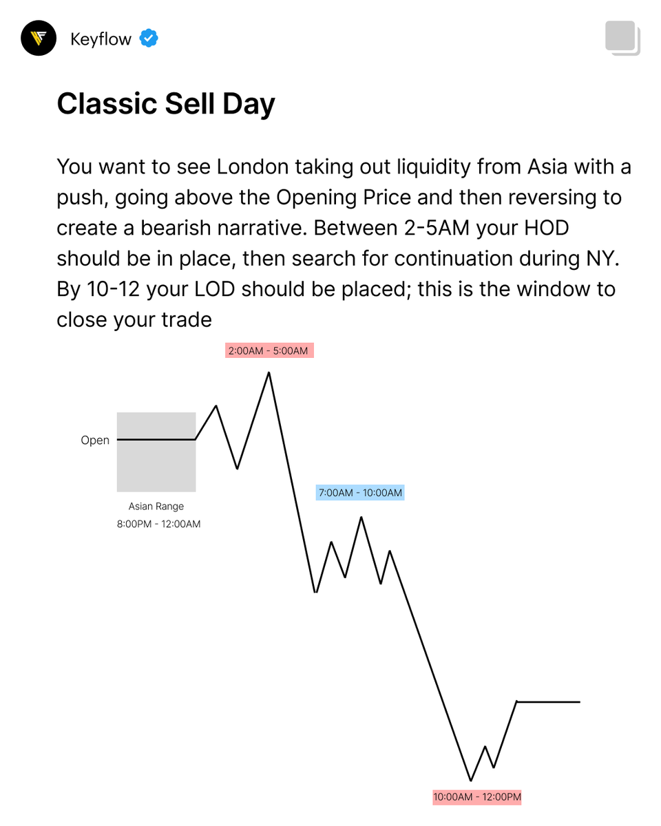 The functions of a Daily Candle ICT Classic Buy + Sell Day Templates ...