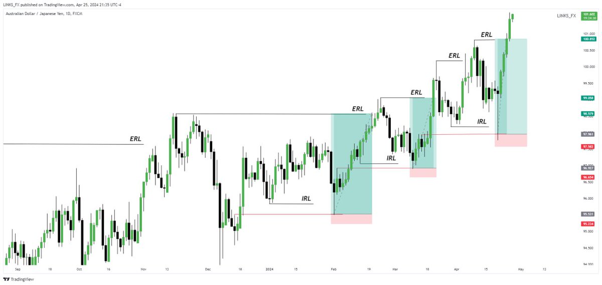 There are many posts about IRL~ERL out there, but this right here is ...