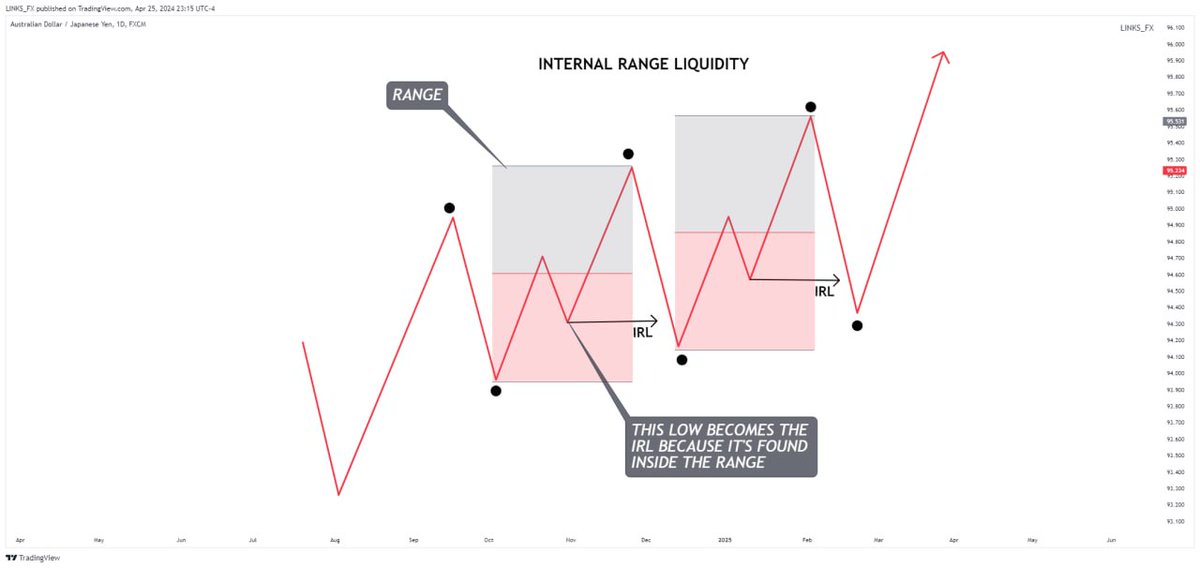 There are many posts about IRL~ERL out there, but this right here is ...