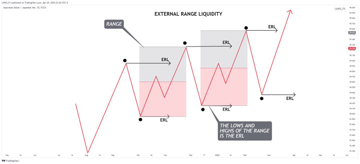 There are many posts about IRL~ERL out there, but this right here is ...