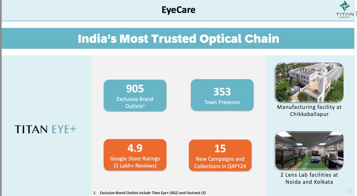 Titan, once a watch brand, now makes most of its money selling jewellery. 💍 In the last 20 years ...