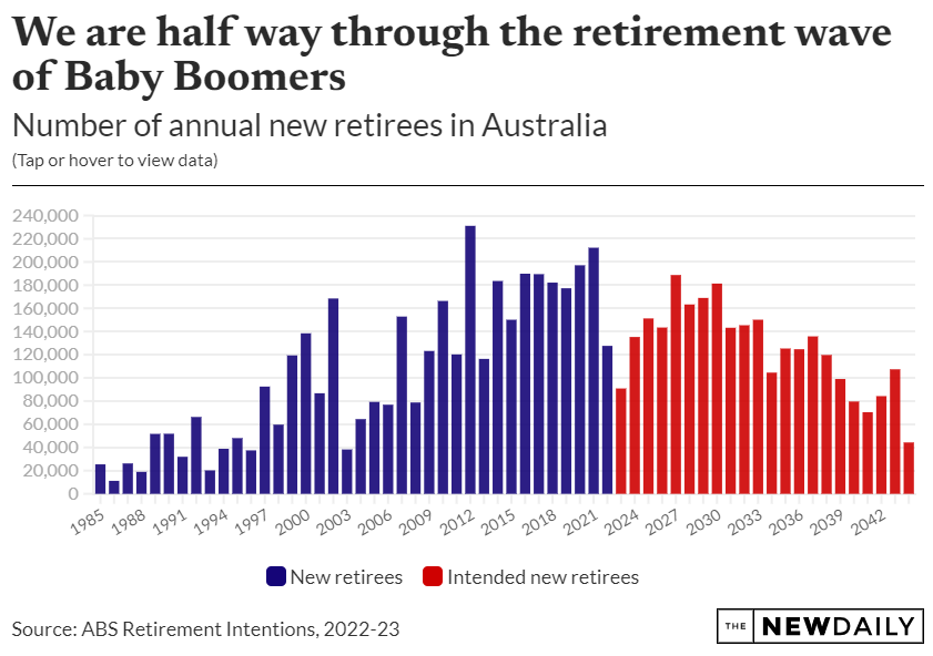 Boomer Retirement Savings Statistics Saving For Retirement:
