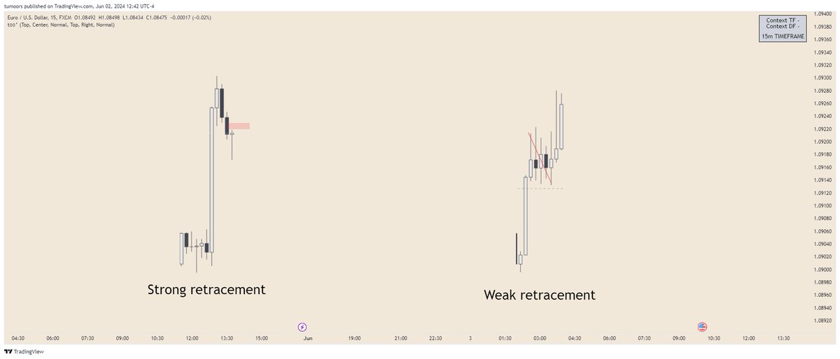 Will the PD Array hold ? 🧵 Complete thread on identifying high ...