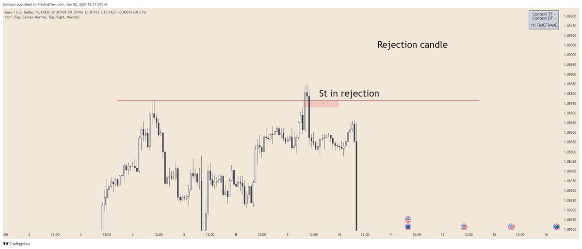 Will the PD Array hold ? 🧵 Complete thread on identifying high ...