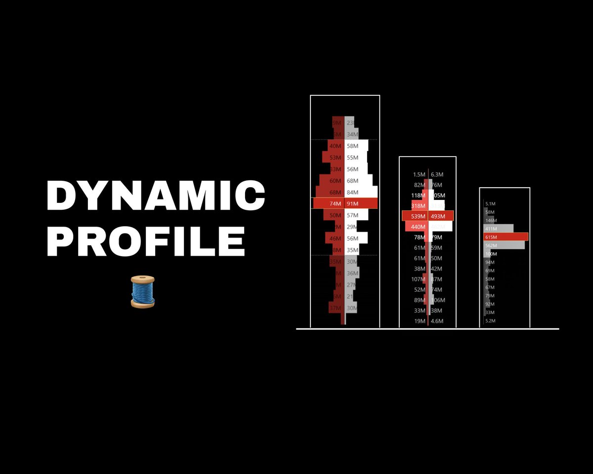 Dynamic Profile 🧵: Full Guide - Thread from Exotick @Exoticktrades ...