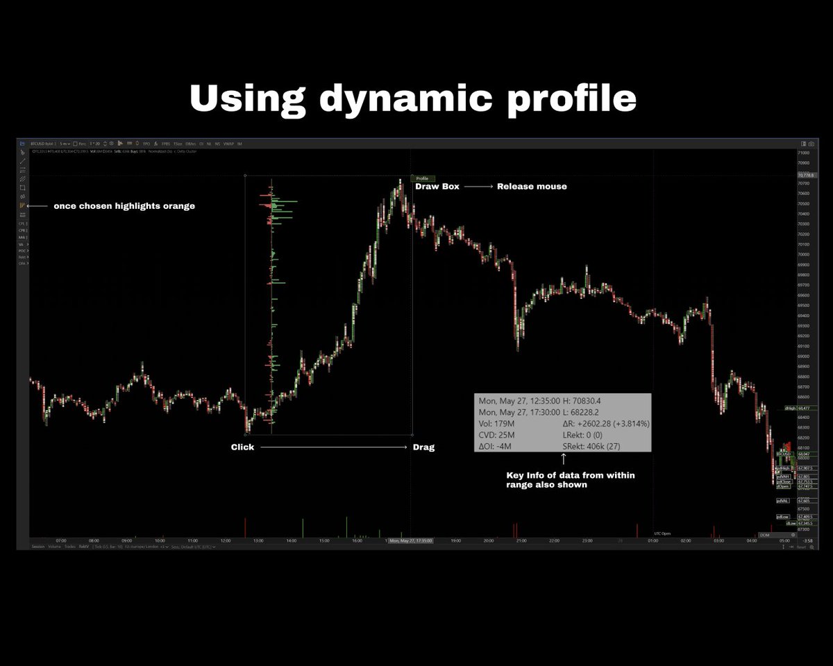 Dynamic Profile 🧵: Full Guide - Thread from Exotick @Exoticktrades ...