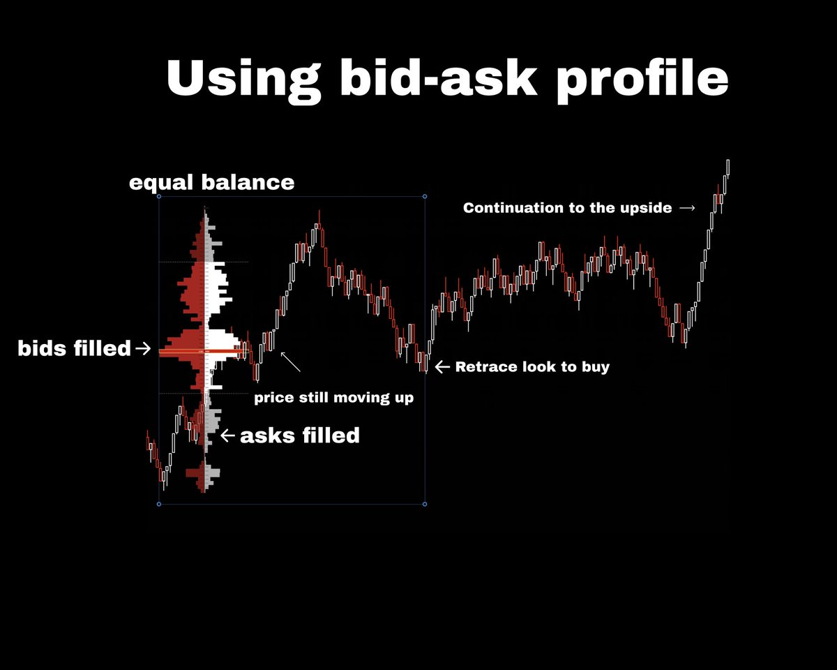 Dynamic Profile 🧵: Full Guide - Thread from Exotick @Exoticktrades - Rattibha