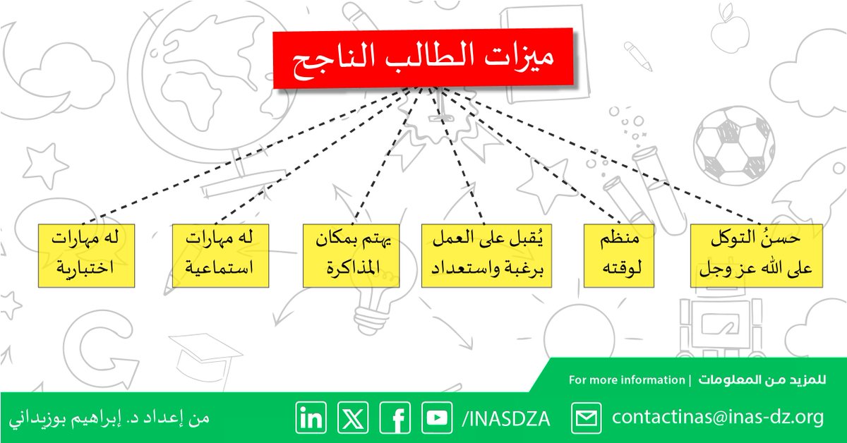 International Network of Algerian Scientists INAS (@INASDZA) / Posts / X