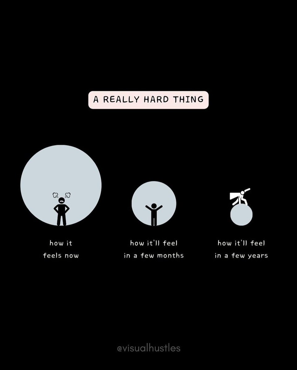 15 Powerful Visuals About Psychology & Life 1. https://t.co/dU9LBBTknB ...