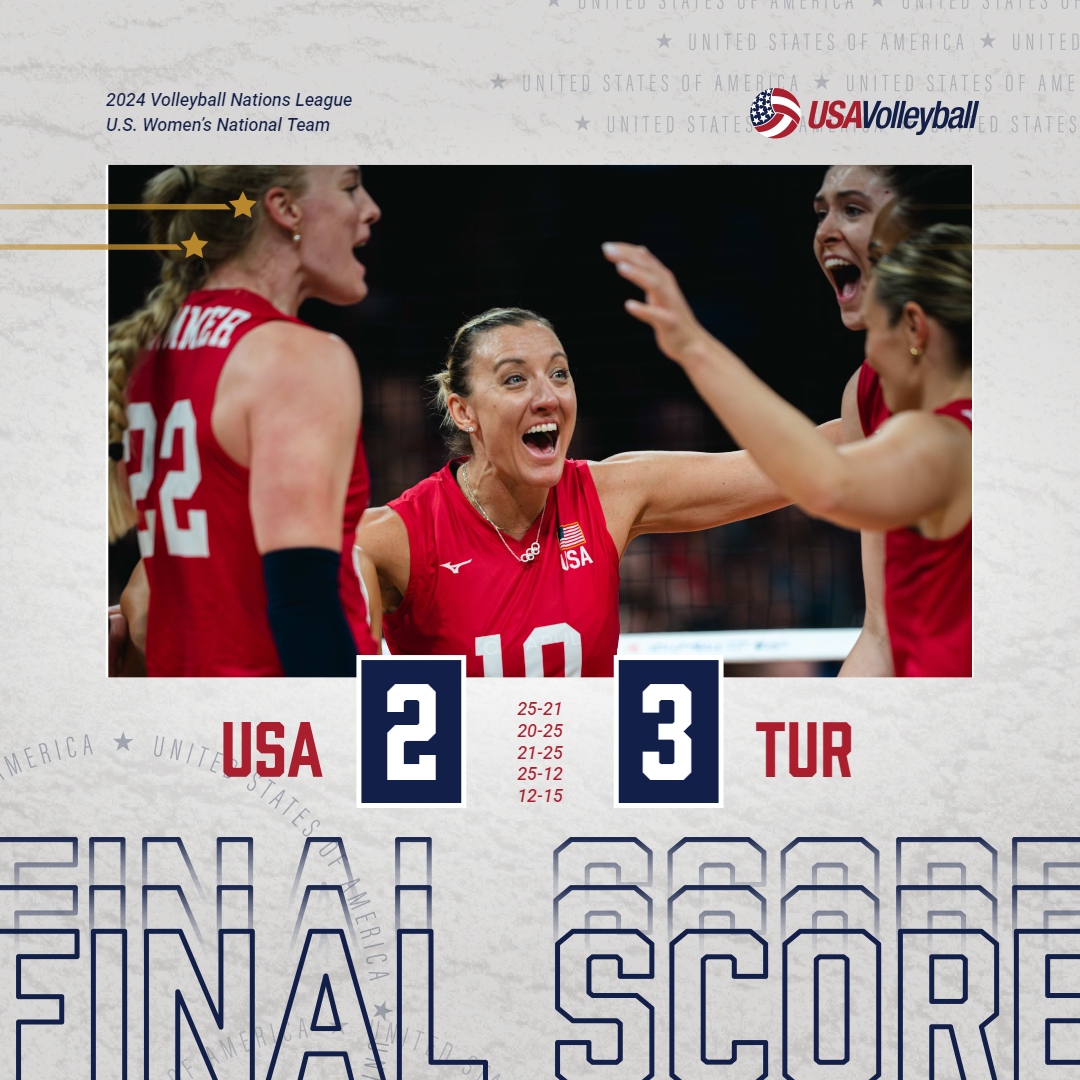 USA Volleyball on X Top ranked Turkiye edged the U.S. Women 3 2 21 25 25 20 25 21 12 25 15 12 in a thrilling five set Volleyball Nations League match in Arlington Texas. Jordan Thompson led the U.S