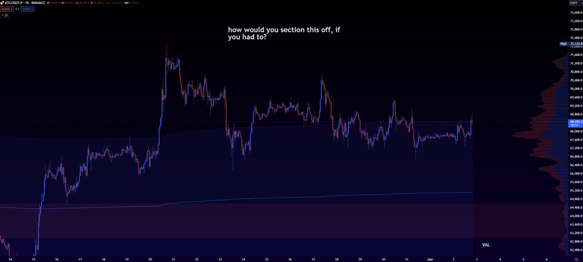 how do I anchor fixed range volume profiles? I've gotten asked this ...