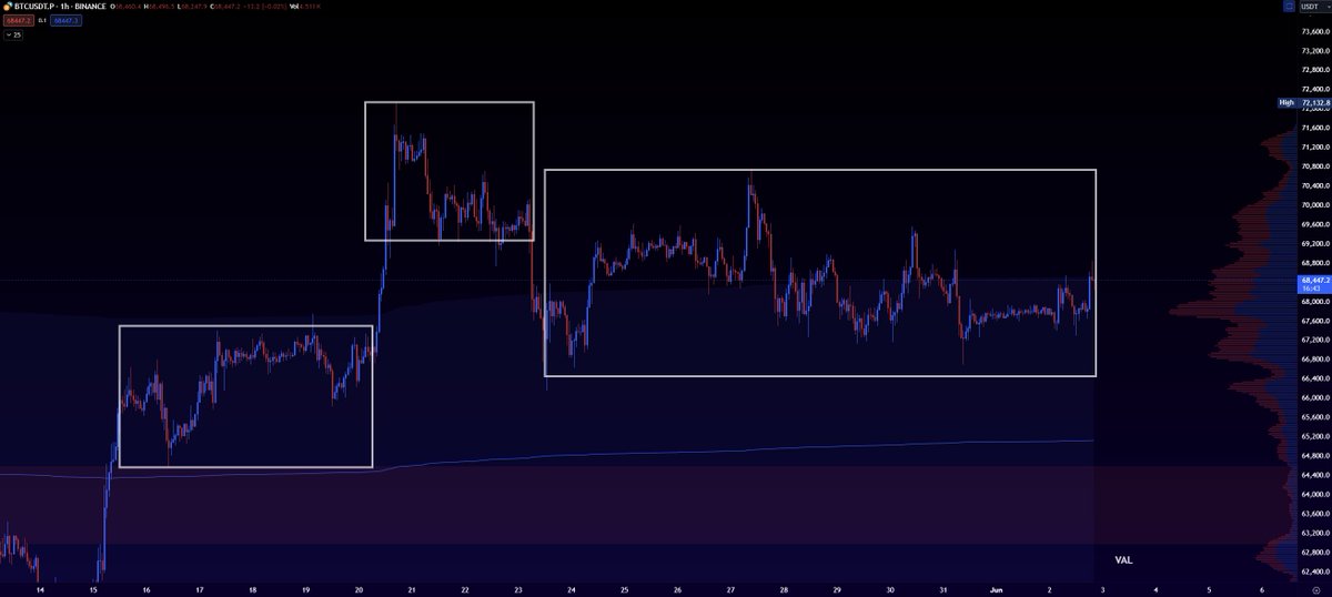 how do I anchor fixed range volume profiles? I've gotten asked this ...