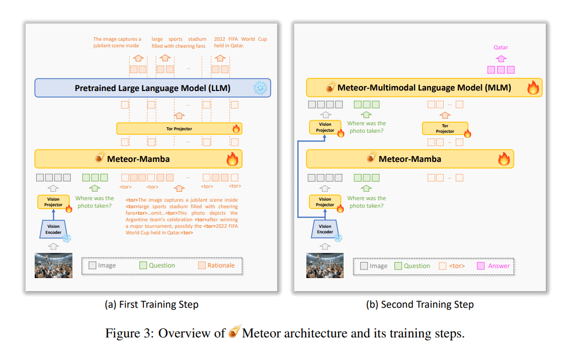 TuringPost's Threads – Thread Reader App