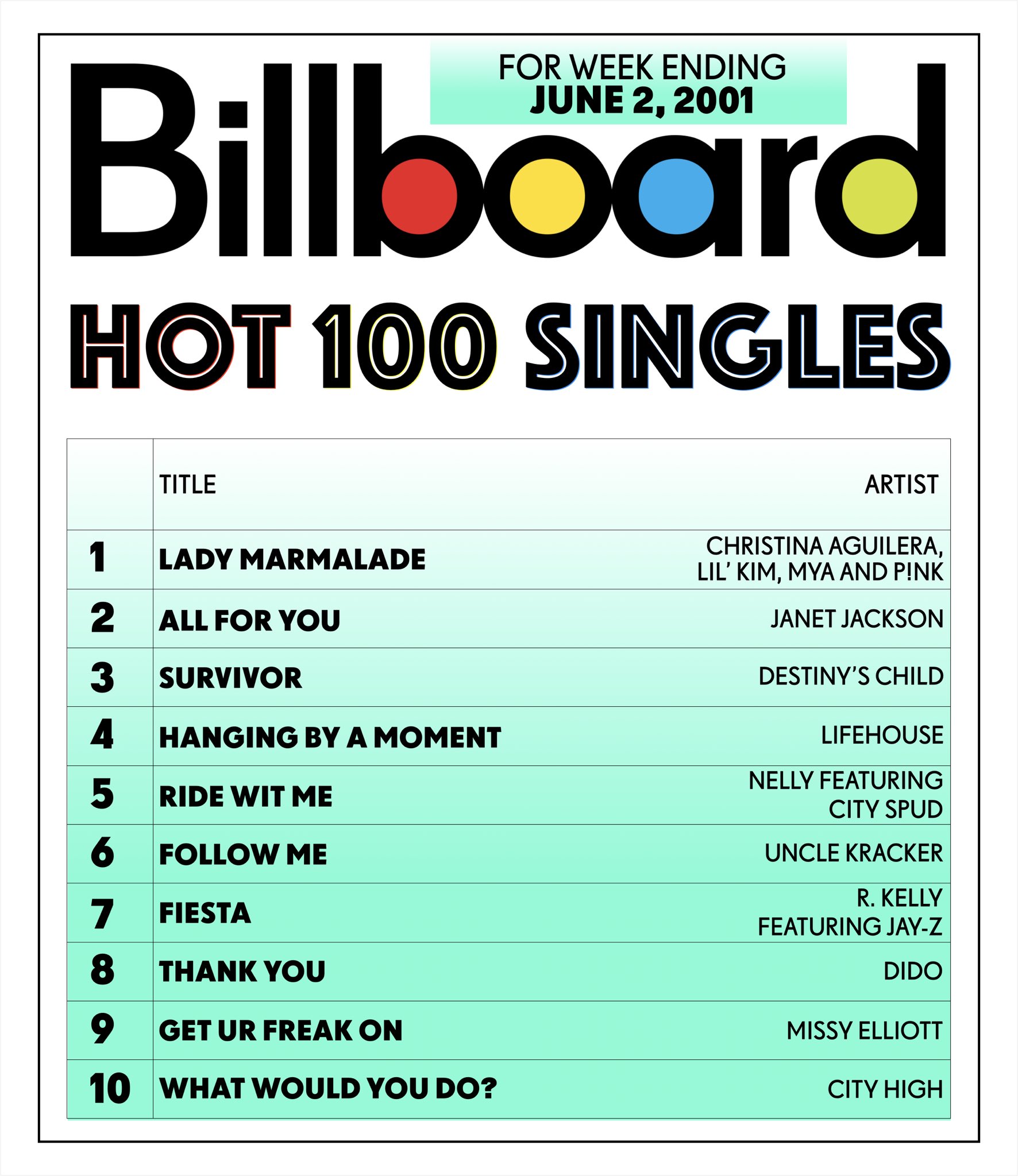 Billboard Hits Top 100 Hits 2001 The Billboard Hot 100 Top # 3 Songs