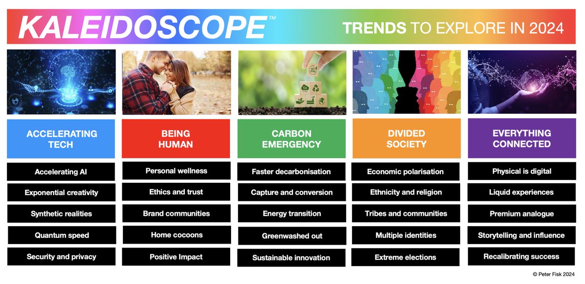 Gamechanger Projects - Peter Fisk