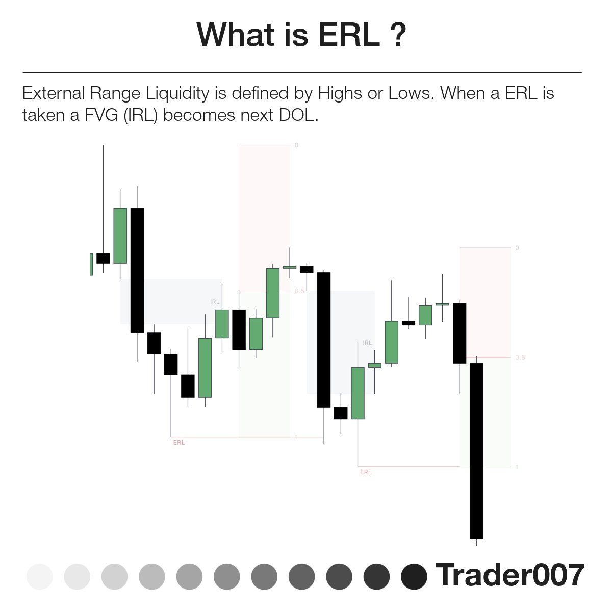 The MMXM Trader Notes Series⚜️ • Core Concepts Notes: IRL to ERL All ...