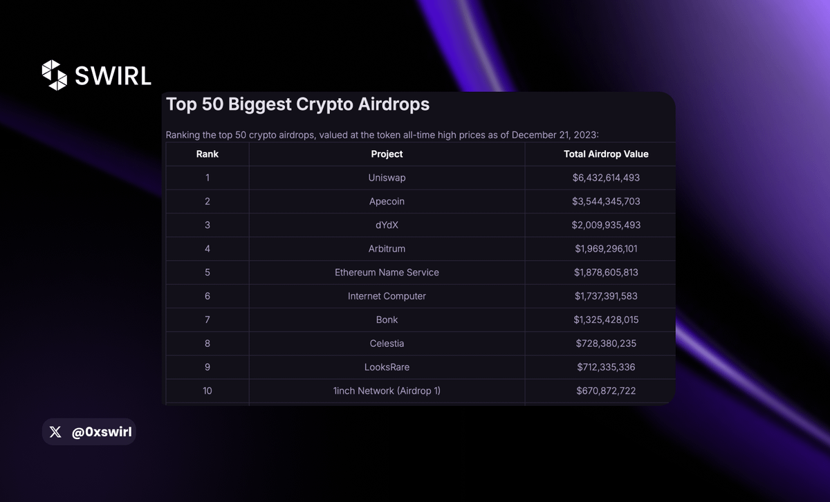 🚨 Airdrops are the key to make first million in crypto! Degens who ...