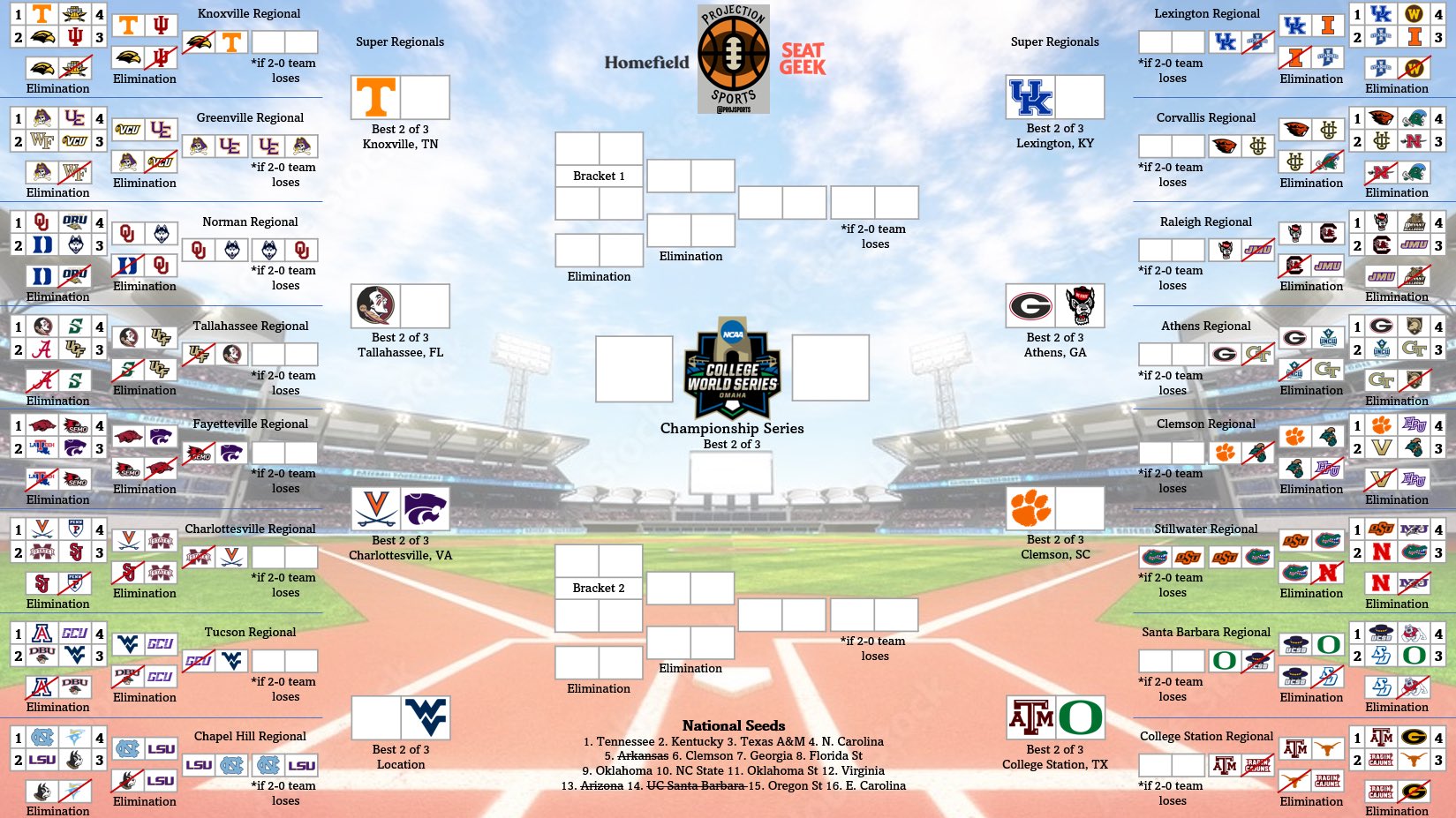 Ncaa Baseball Tournament Bracket
