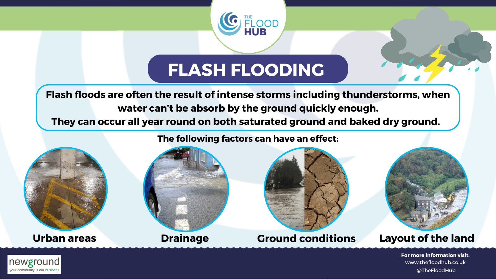 How Flash Floods Occur Where Flooding Has Been Most Frequent In The
