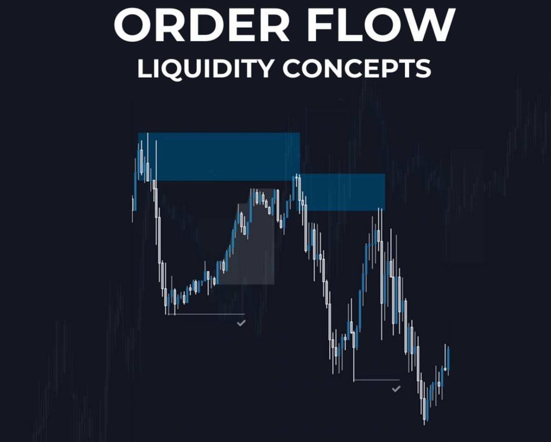 In this THREAD I will explain “Supply and Demand” 1. Supply Zone 2 ...