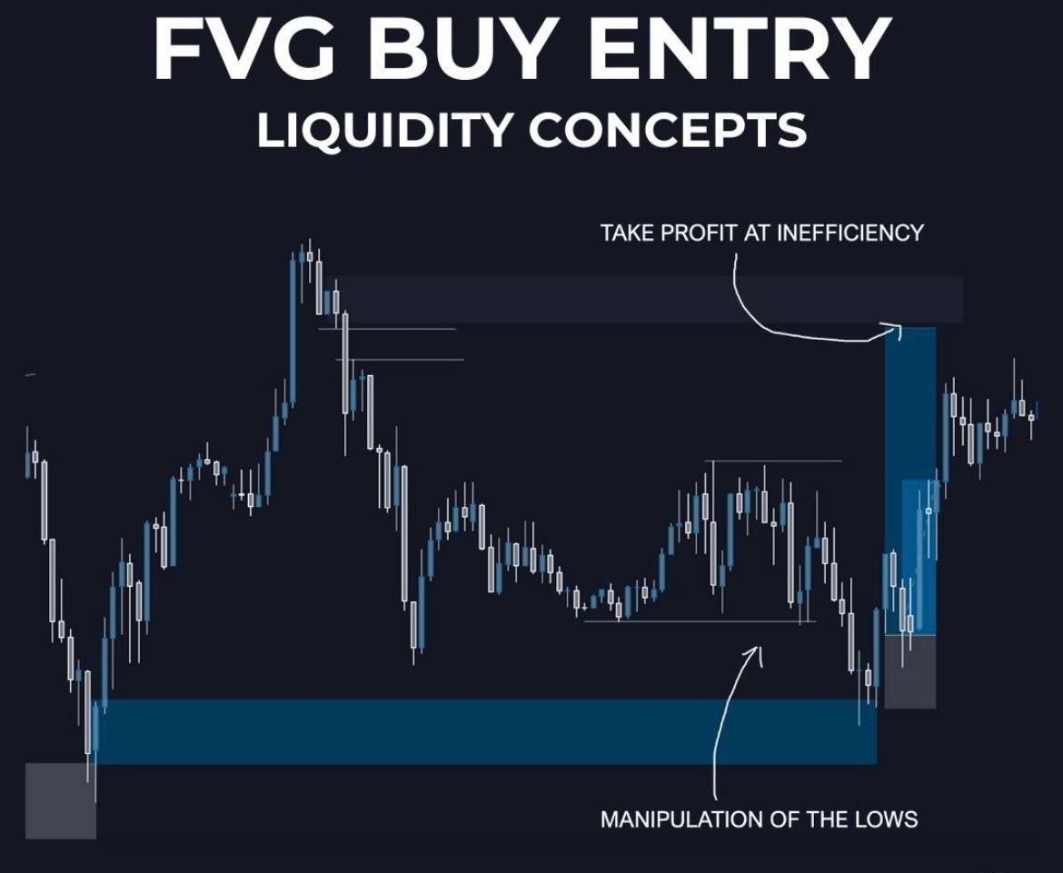 In this THREAD I will explain “Supply and Demand” 1. Supply Zone 2 ...